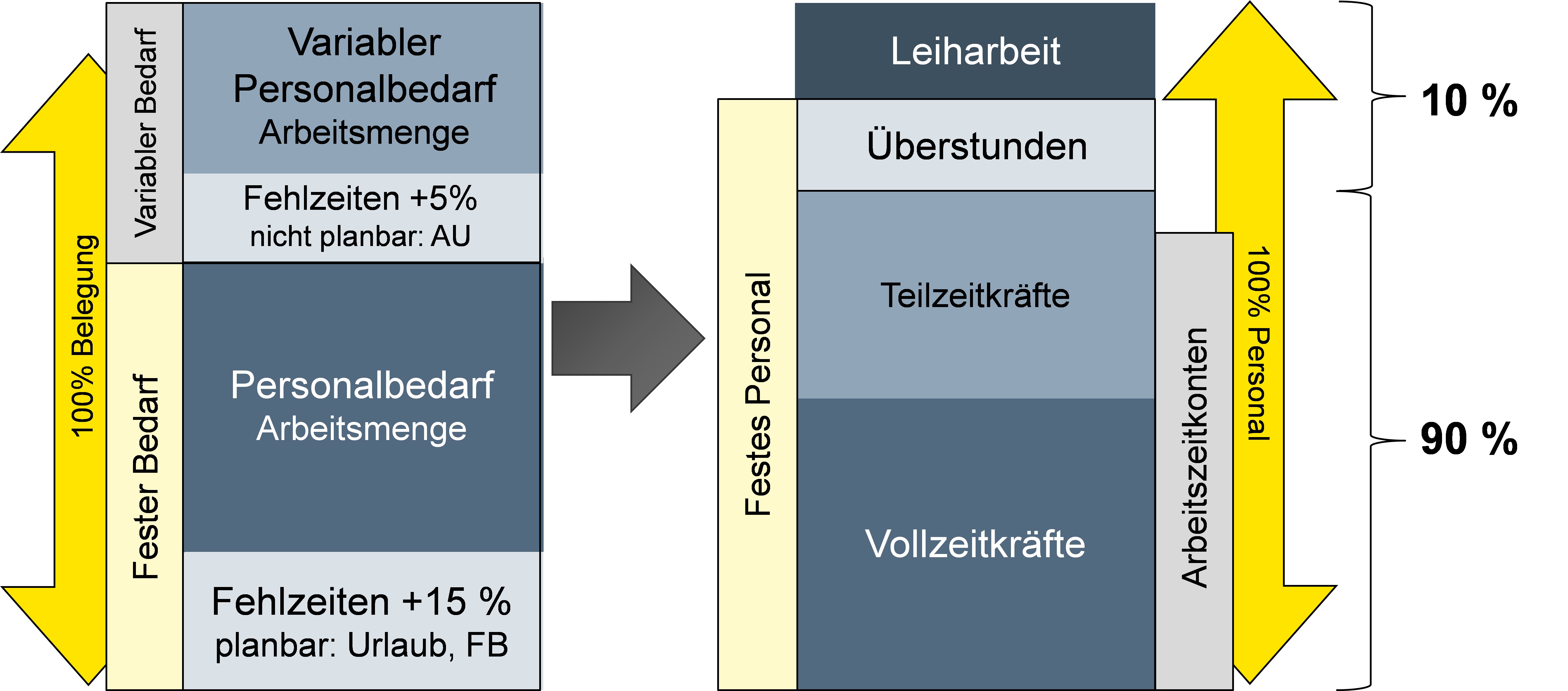 GEPA NRW - Fokus auf das Betriebsergebnis I — BPG